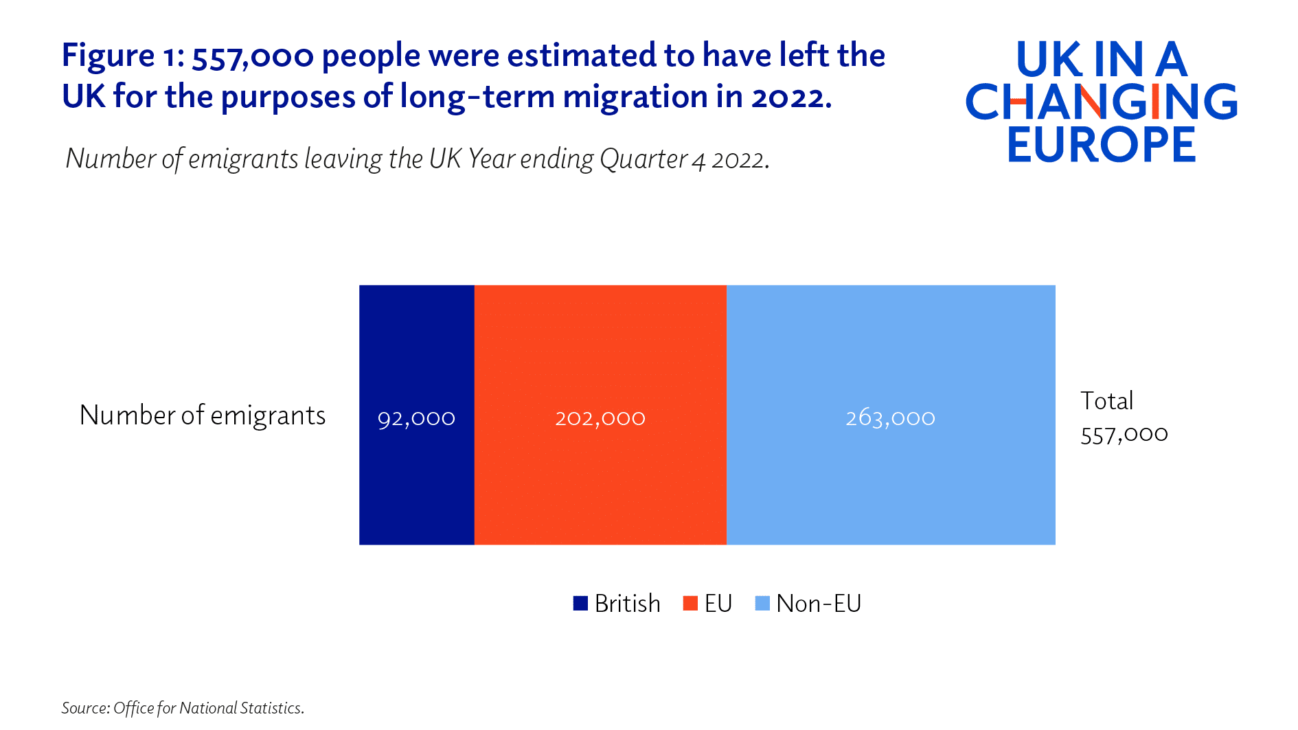Is it time for the UK to pay more attention to emigration? - UK in a ...