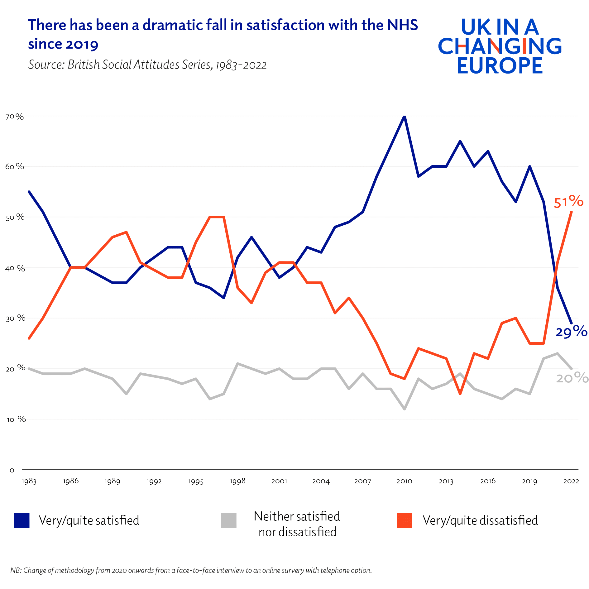 The NHS at 75: what do the public think? - UK in a changing Europe