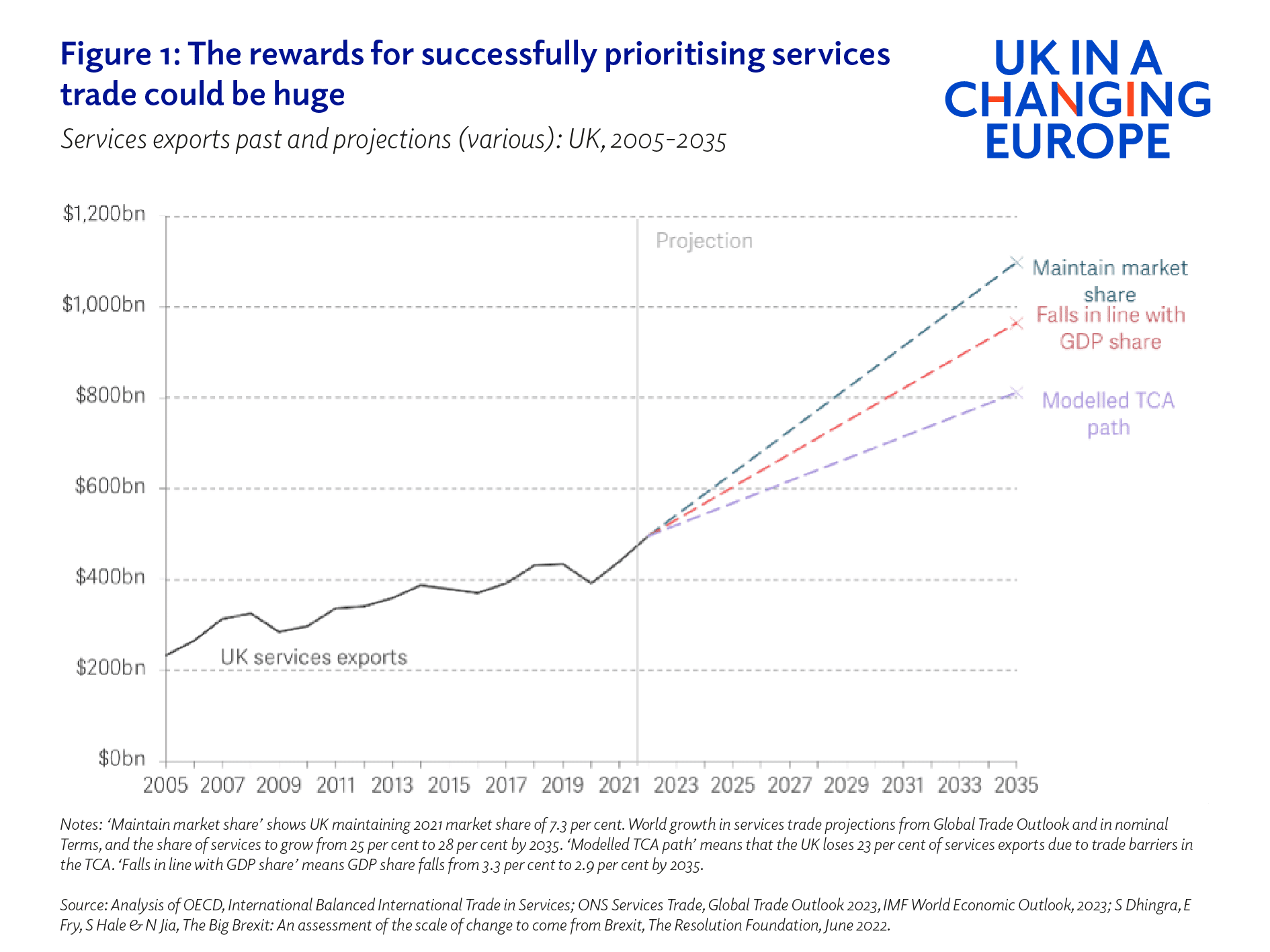Expand services and defend goods: the UK’s opportunity to set its own ...