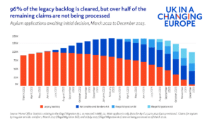 Illegal Migration Act 2023 - UK in a changing Europe