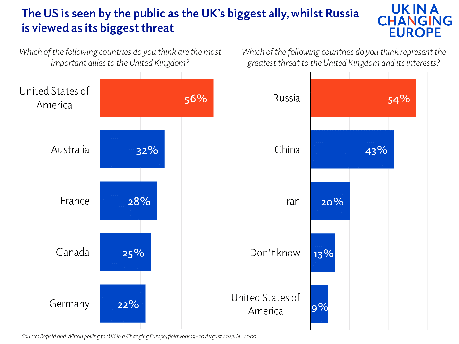 What do voters think about foreign policy post-Brexit? - UK in a ...
