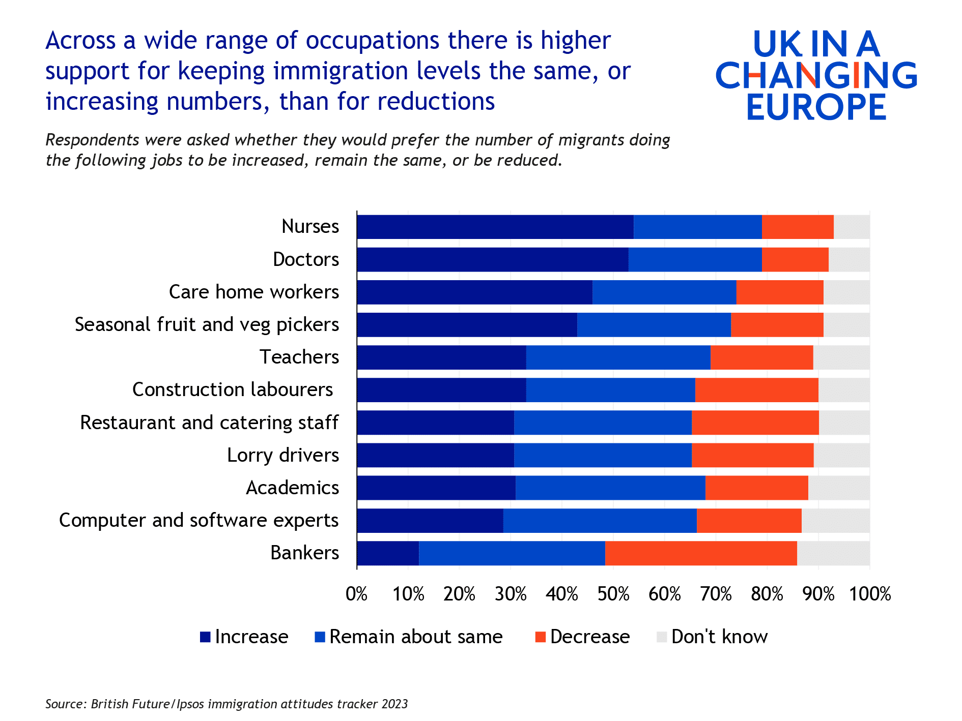 Attitudes towards migration for work remain positive - UK in a changing ...