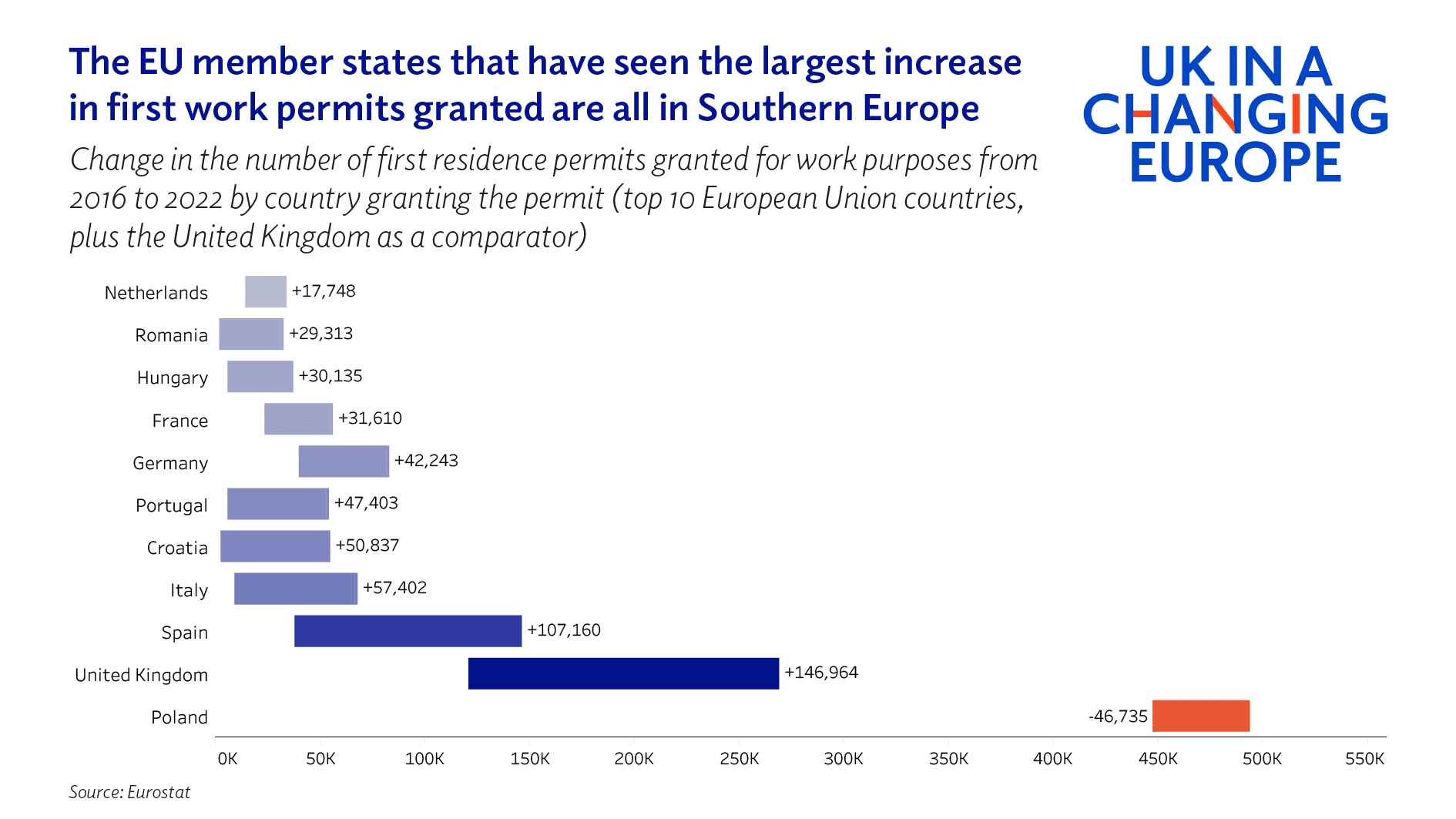 Increased immigration from non-EU countries – not just a British ...