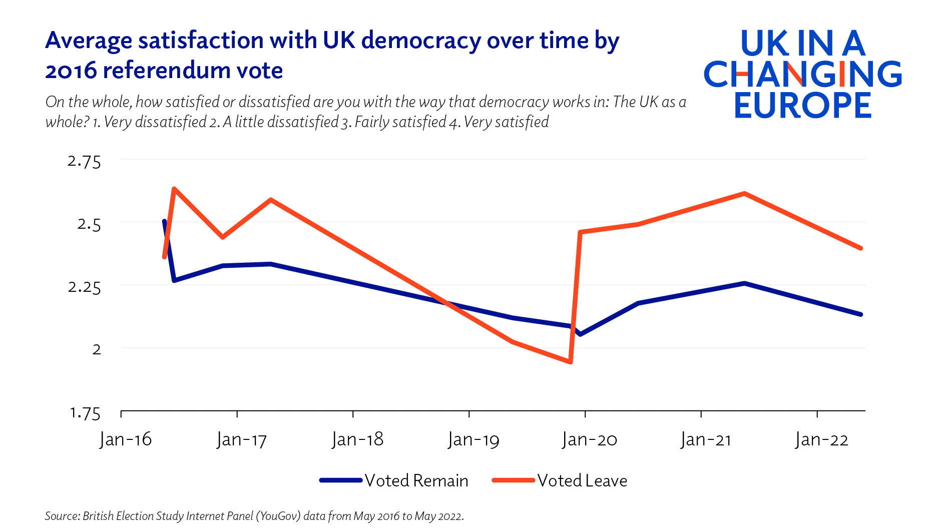 The enduring influence of Brexit on attitudes towards democracy - UK in ...