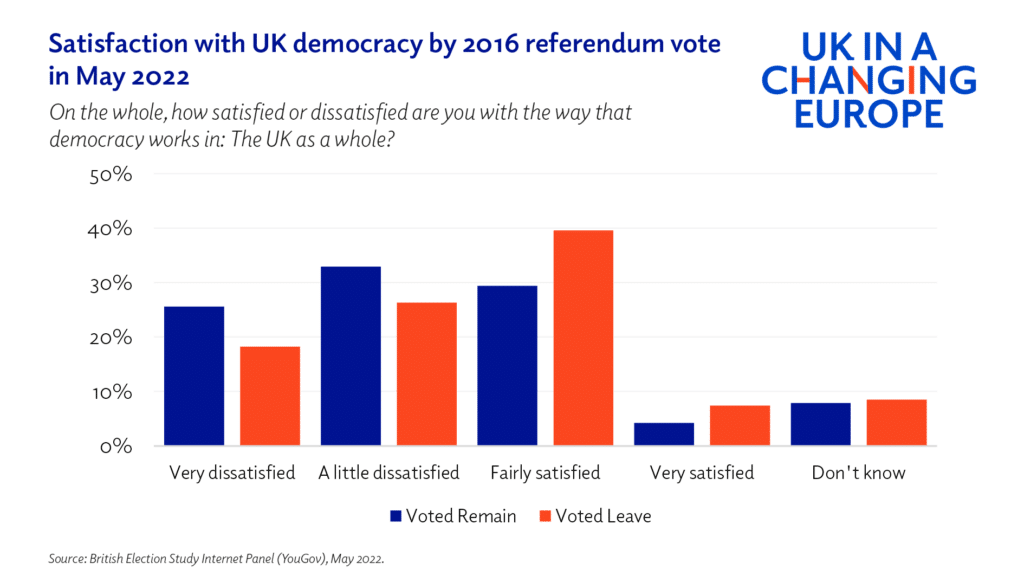 The enduring influence of Brexit on attitudes towards democracy - UK in ...