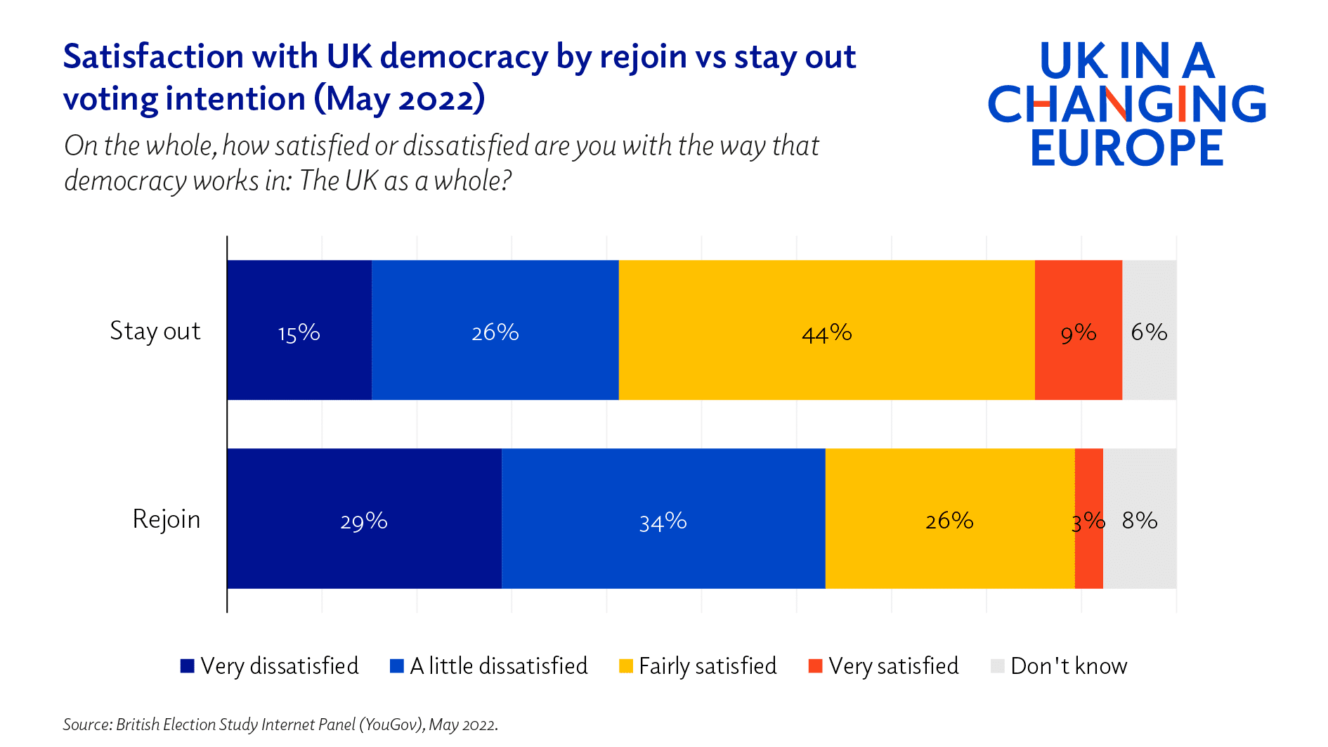 The enduring influence of Brexit on attitudes towards democracy - UK in ...