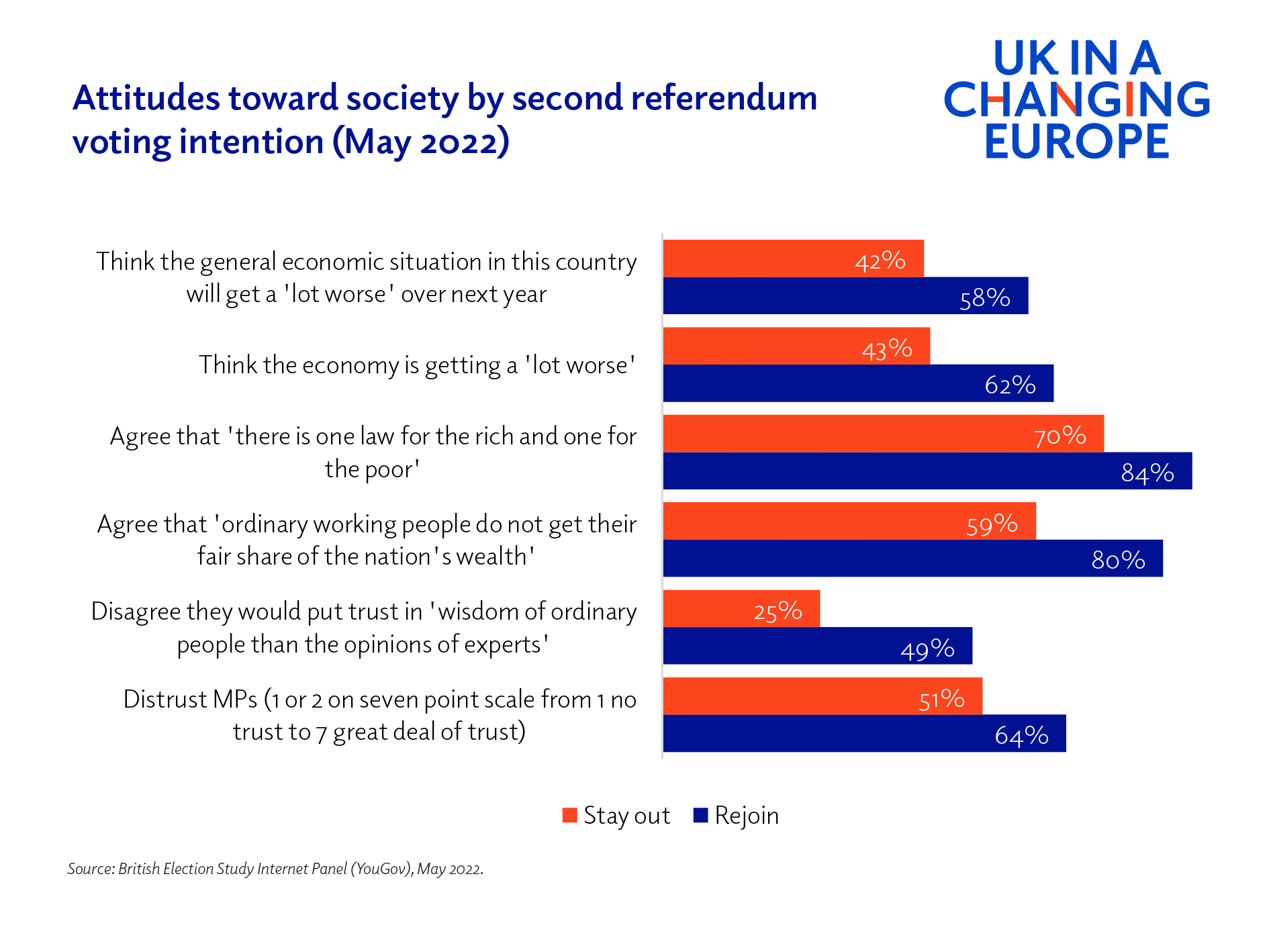 The enduring influence of Brexit on attitudes towards democracy - UK in ...