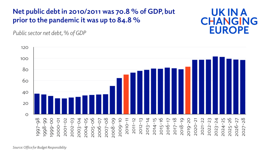 Constructing an effective fiscal framework – challenges for Rachel ...