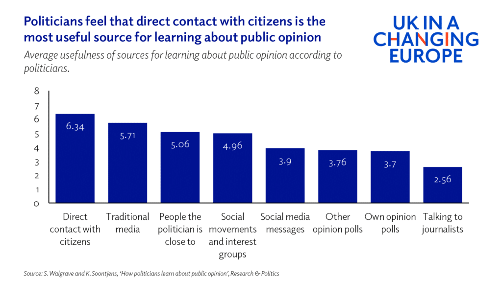 How politicians learn about public opinion - UK in a changing Europe