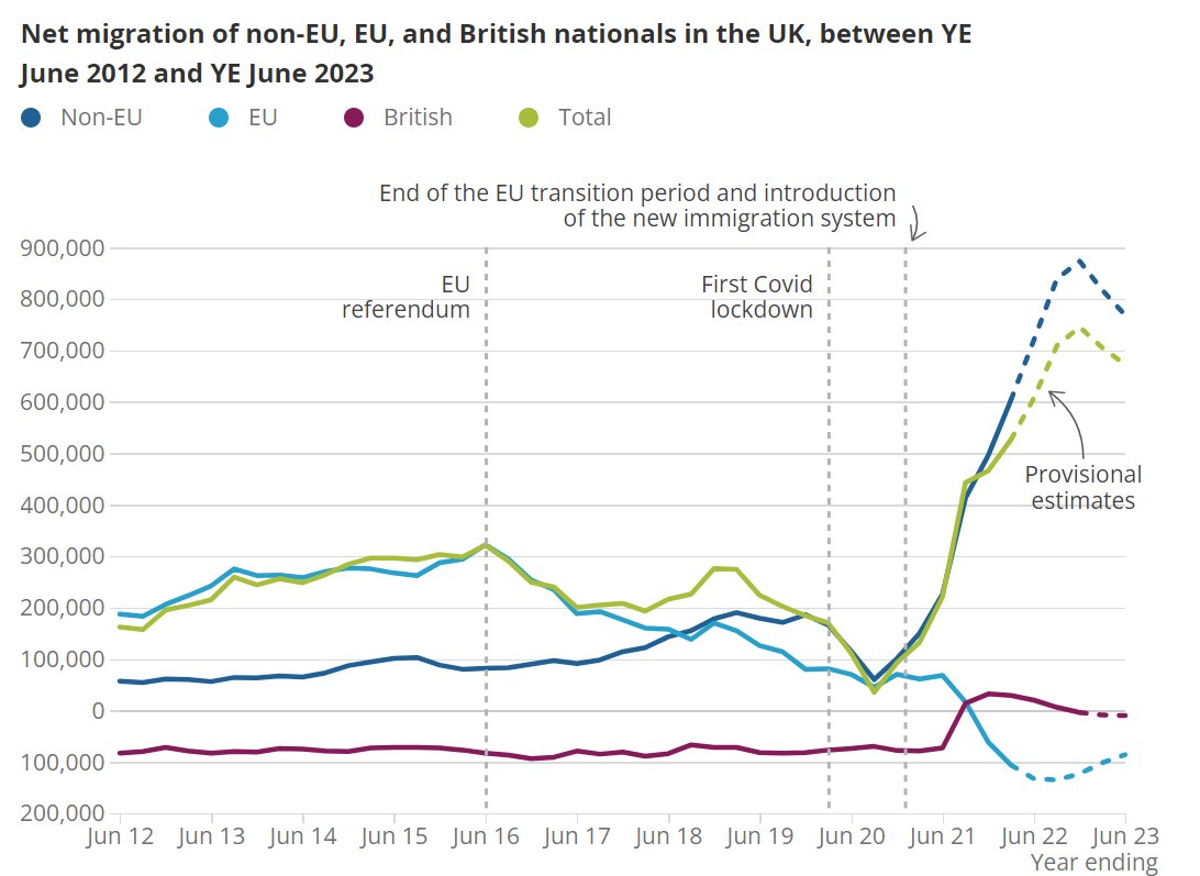 What to make of the latest ONS migration statistics - UK in a changing ...