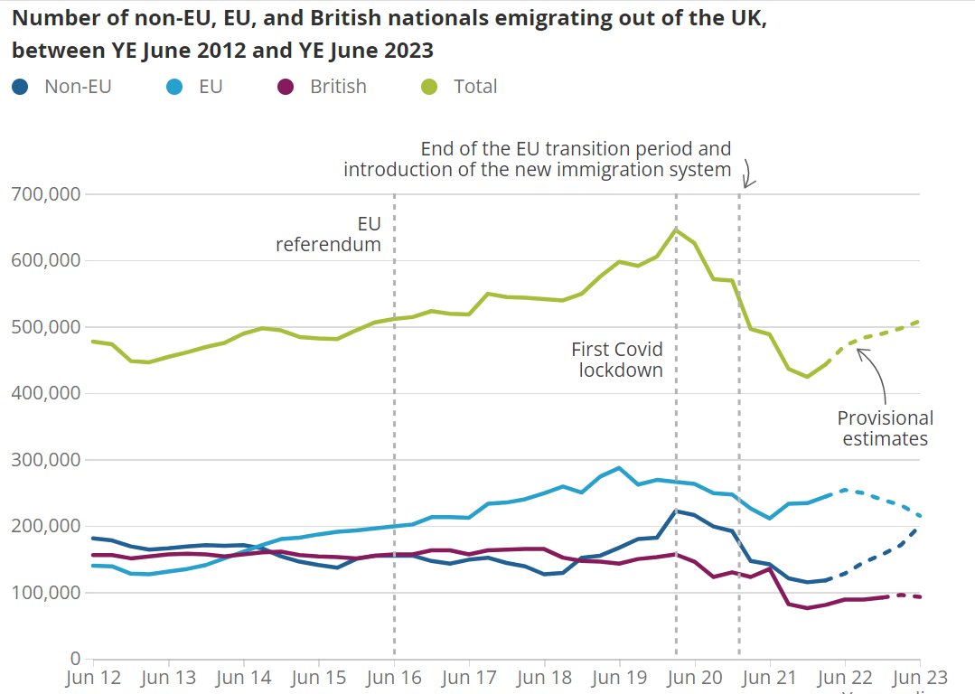 What to make of the latest ONS migration statistics - UK in a changing ...
