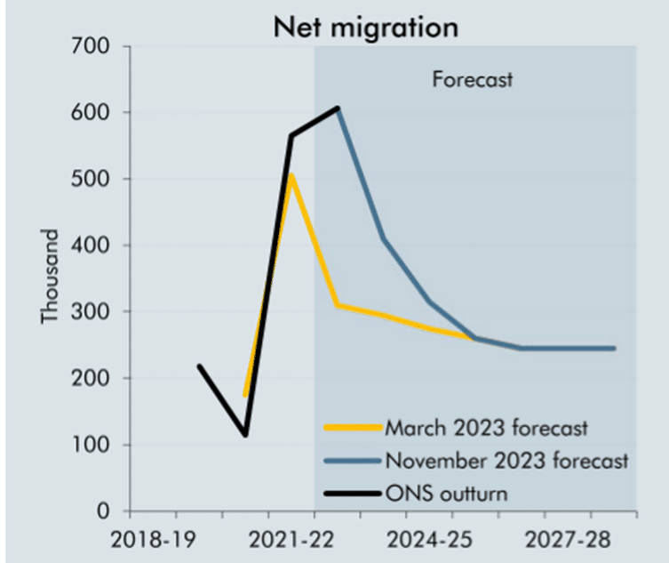 What to make of the latest ONS migration statistics - UK in a changing ...