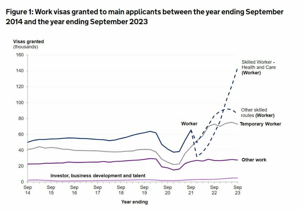 What to make of the latest ONS migration statistics - UK in a changing ...