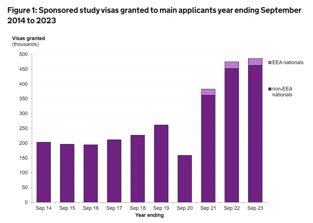 What to make of the latest ONS migration statistics - UK in a changing ...