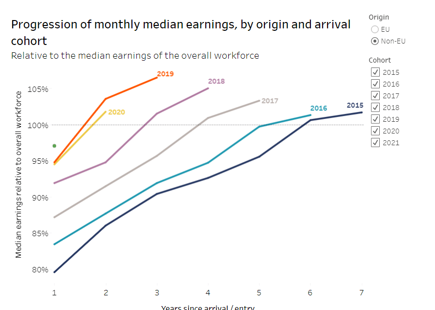 What to make of the latest ONS migration statistics - UK in a changing ...