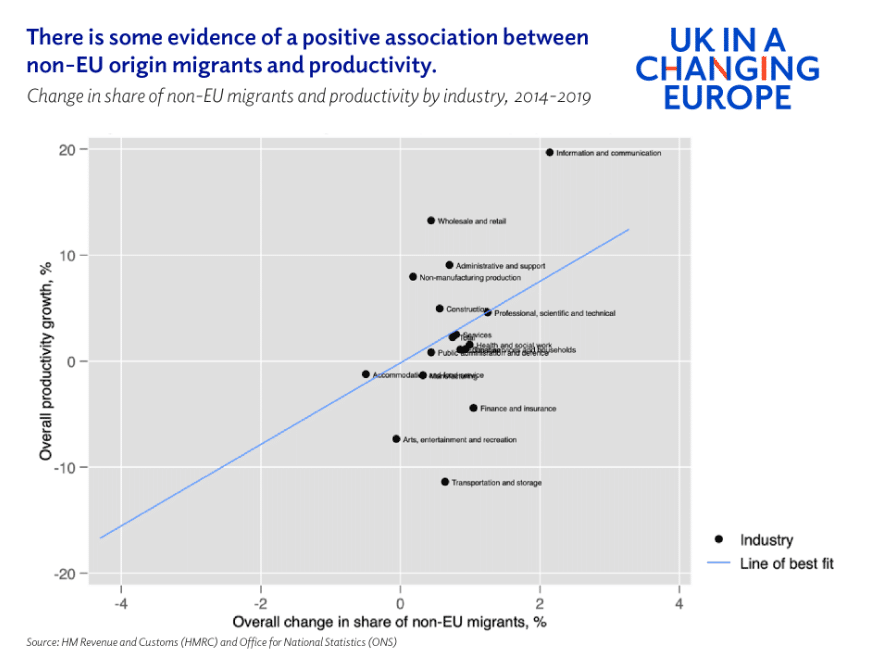 What to make of the latest ONS migration statistics - UK in a changing ...