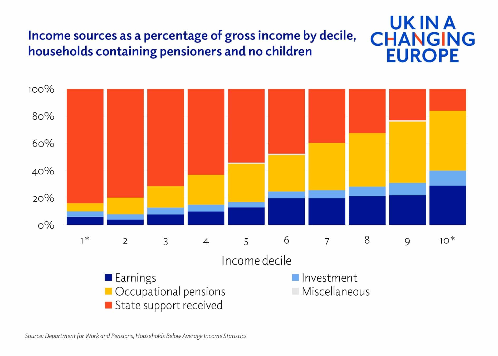 In defence of the state pension triple lock - UK in a changing Europe