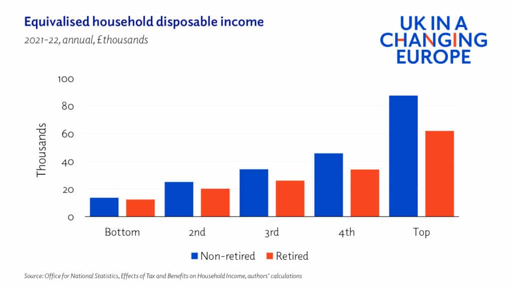 In defence of the state pension triple lock - UK in a changing Europe
