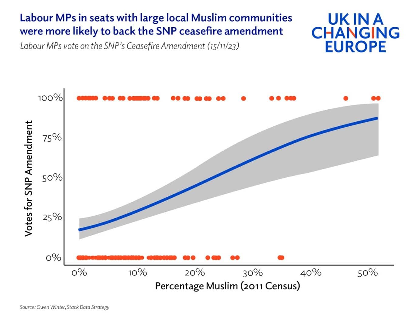 Does the Israel-Gaza war create problems for Labour with Muslim voters ...