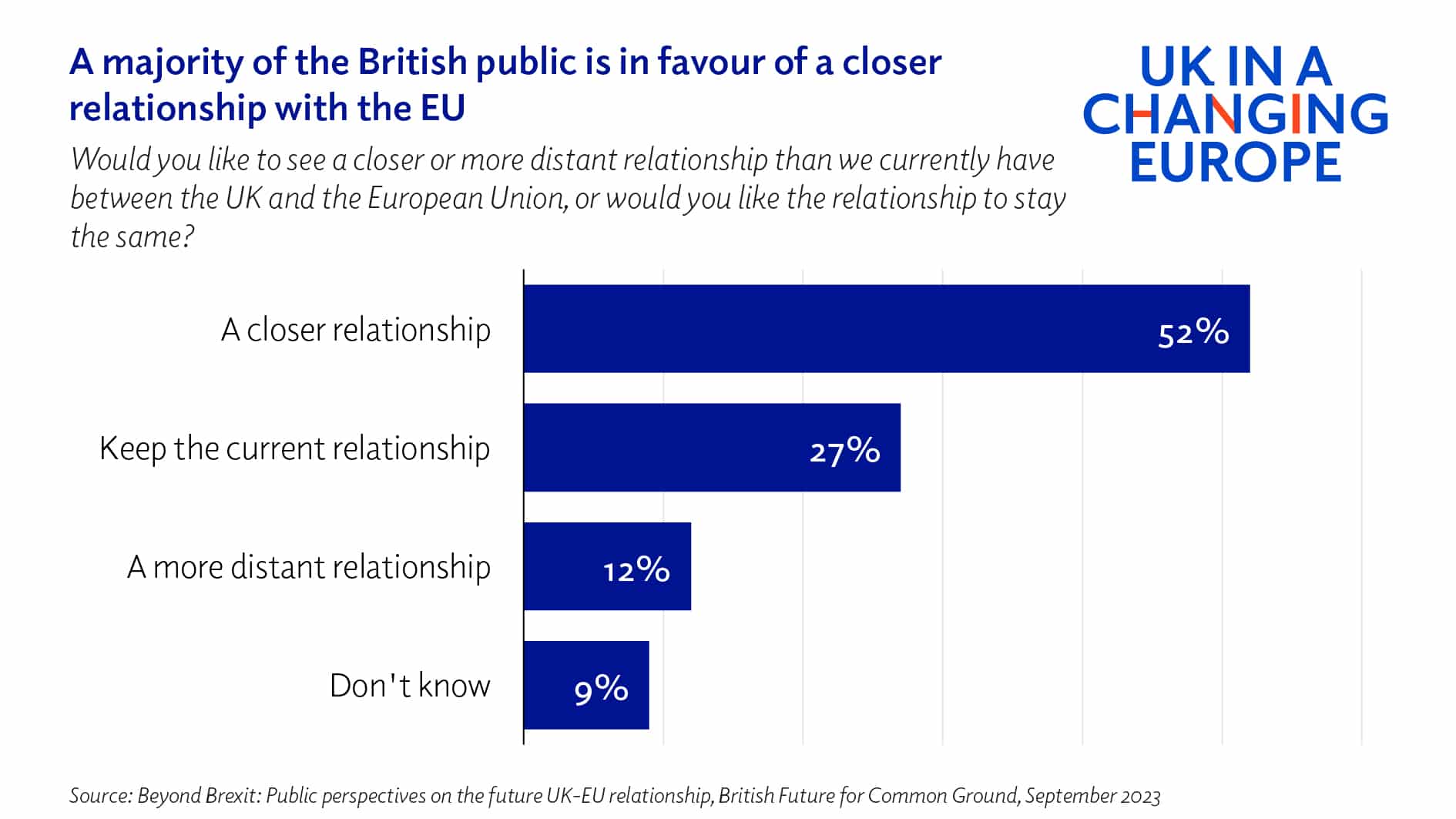 Support for a closer EU-UK is growing, but risks reigniting old divides ...
