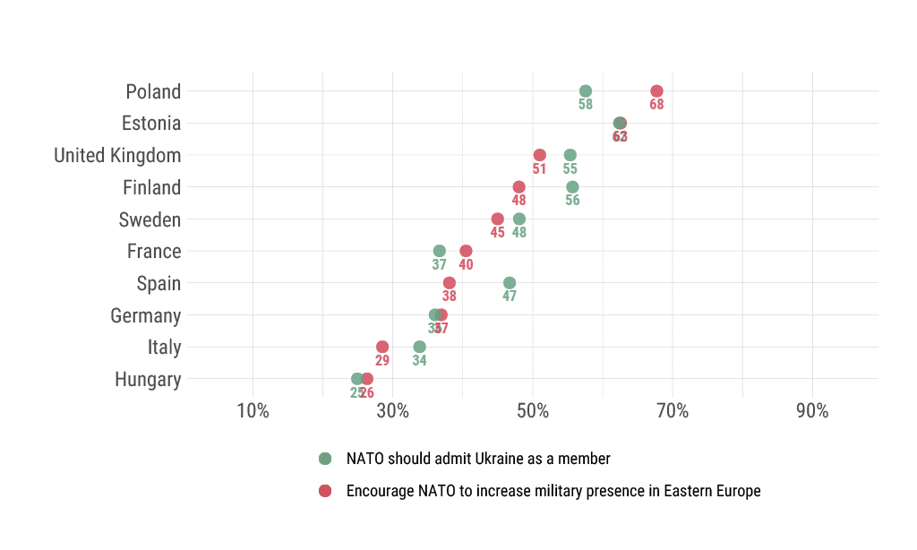 How strong is public support for Ukraine in Europe? - UK in a changing ...