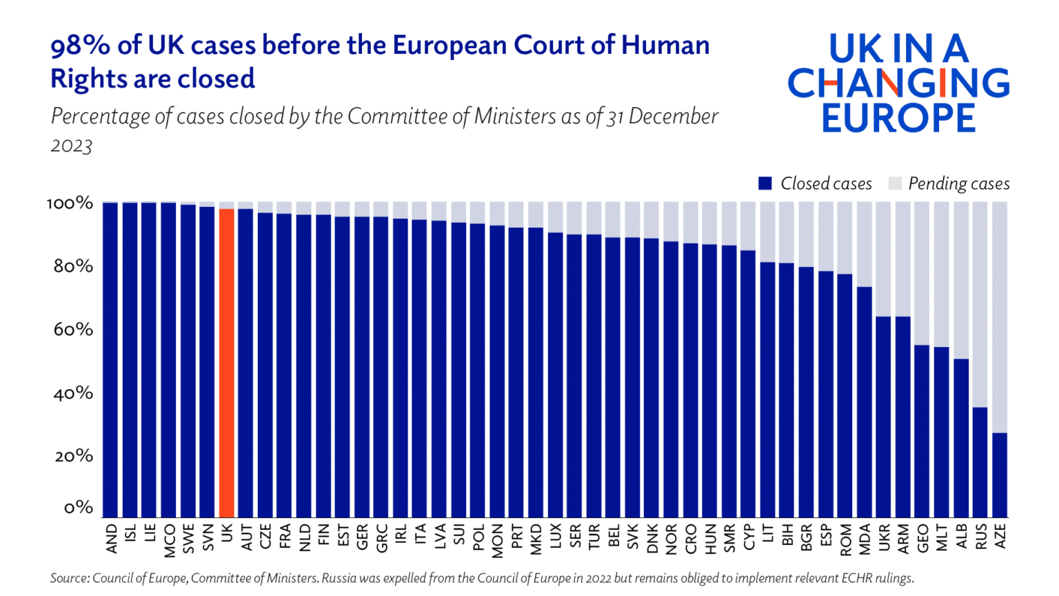 The UK’s ECHR record: how common are Rule 39 orders and how often is ...