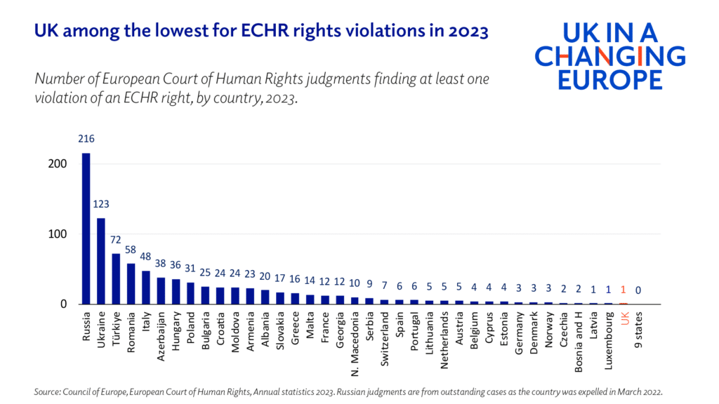 The UK’s ECHR record: how common are Rule 39 orders and how often is ...