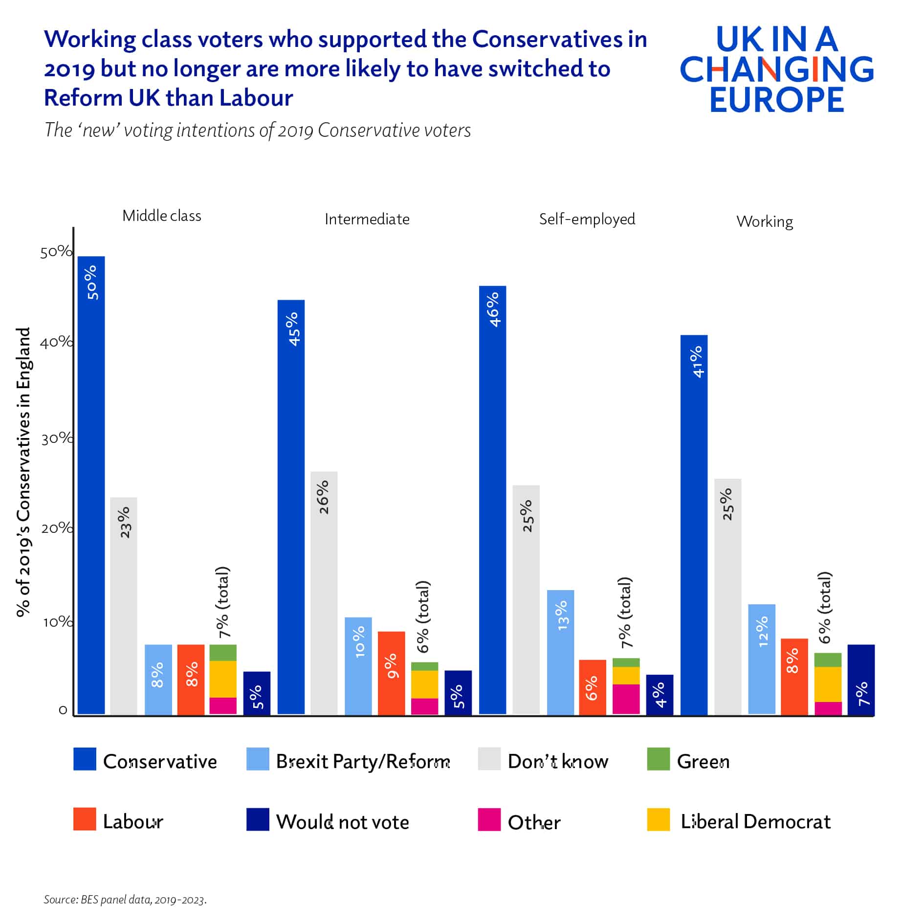 The state of public opinion: class - UK in a changing Europe
