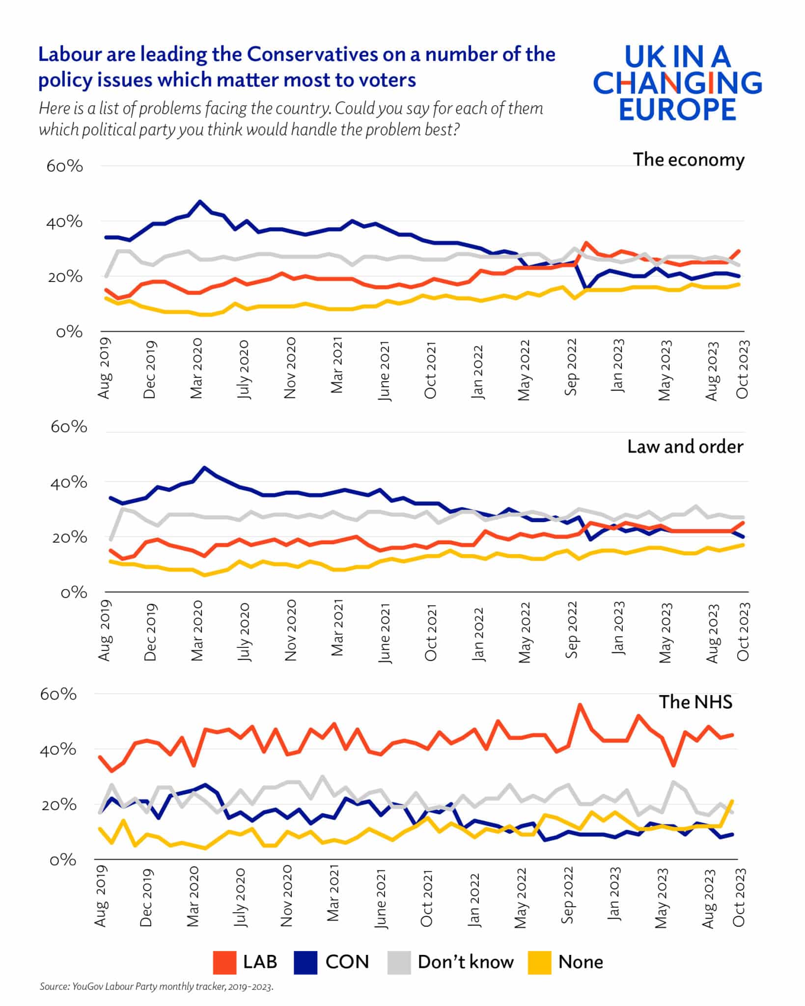 The state of public opinion: the Labour Party - UK in a changing Europe