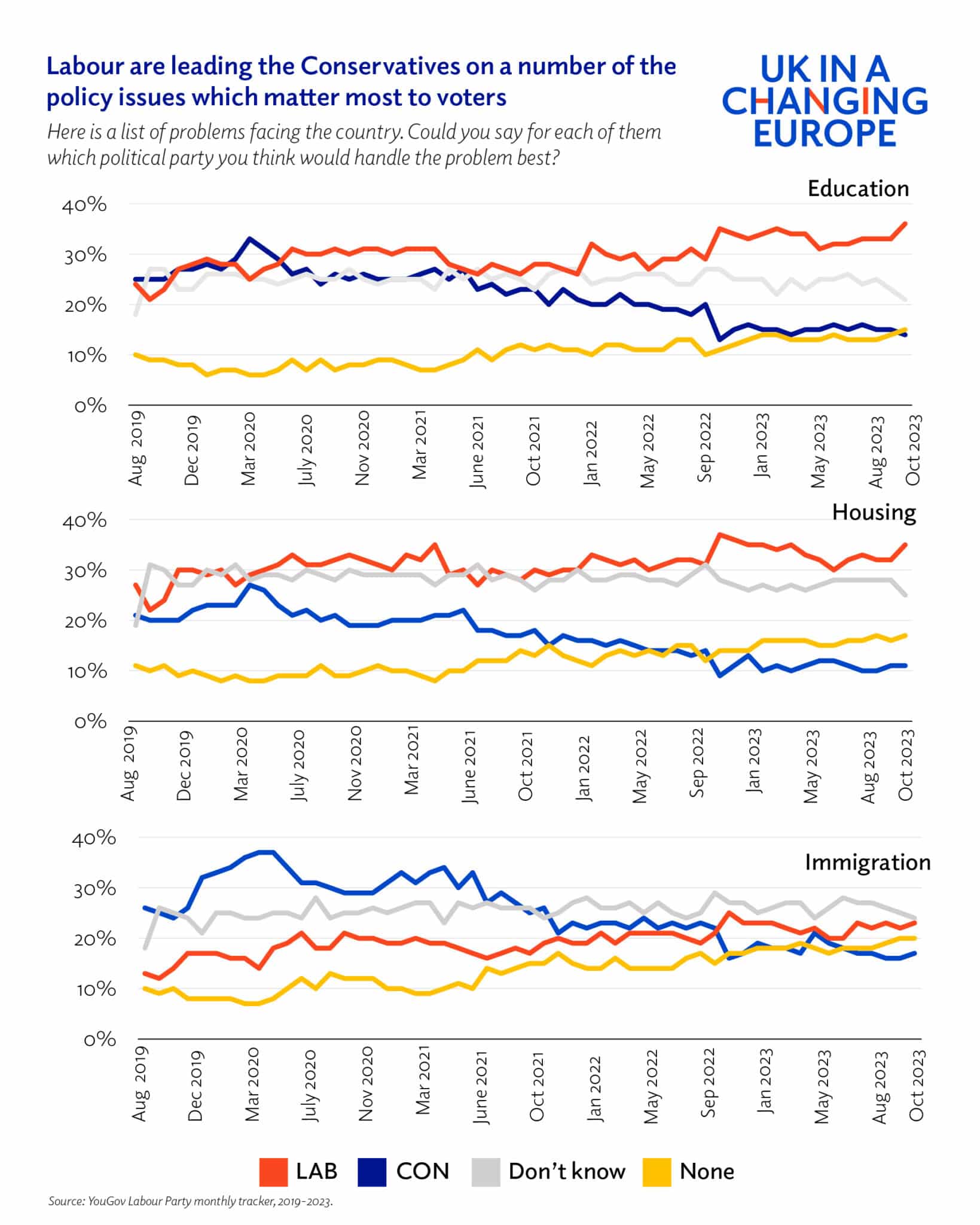 The state of public opinion: the Labour Party - UK in a changing Europe