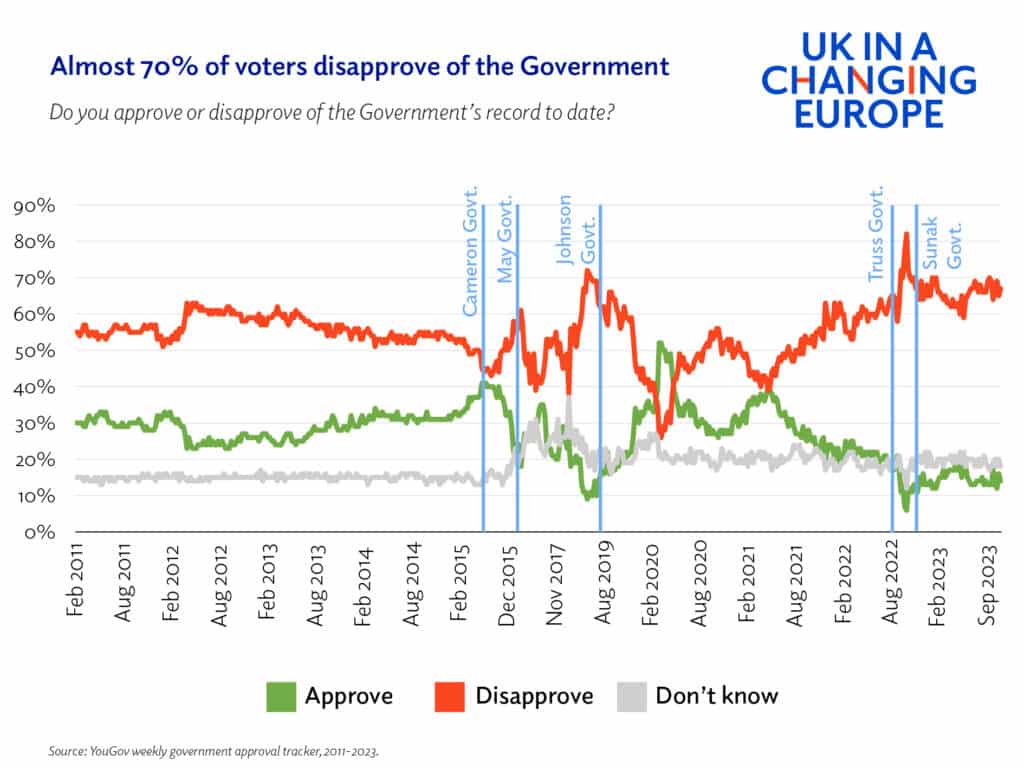 The state of public opinion: the Labour Party - UK in a changing Europe