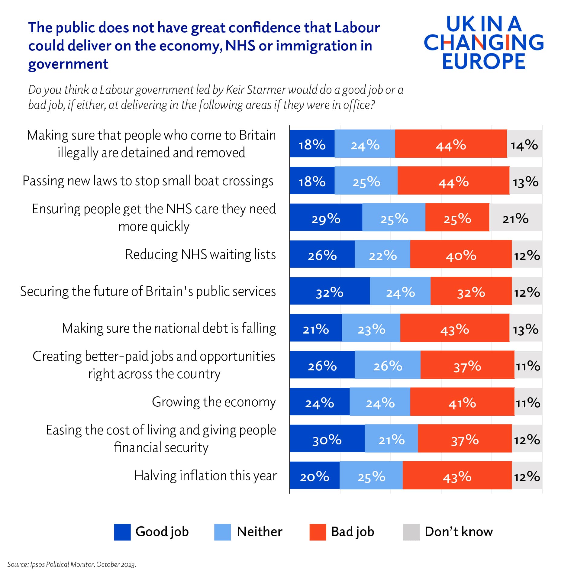The state of public opinion: the Labour Party - UK in a changing Europe