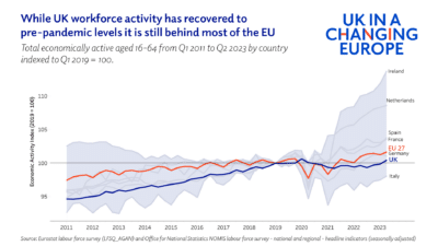 What is behind the UK’s labour shortage? - UK in a changing Europe