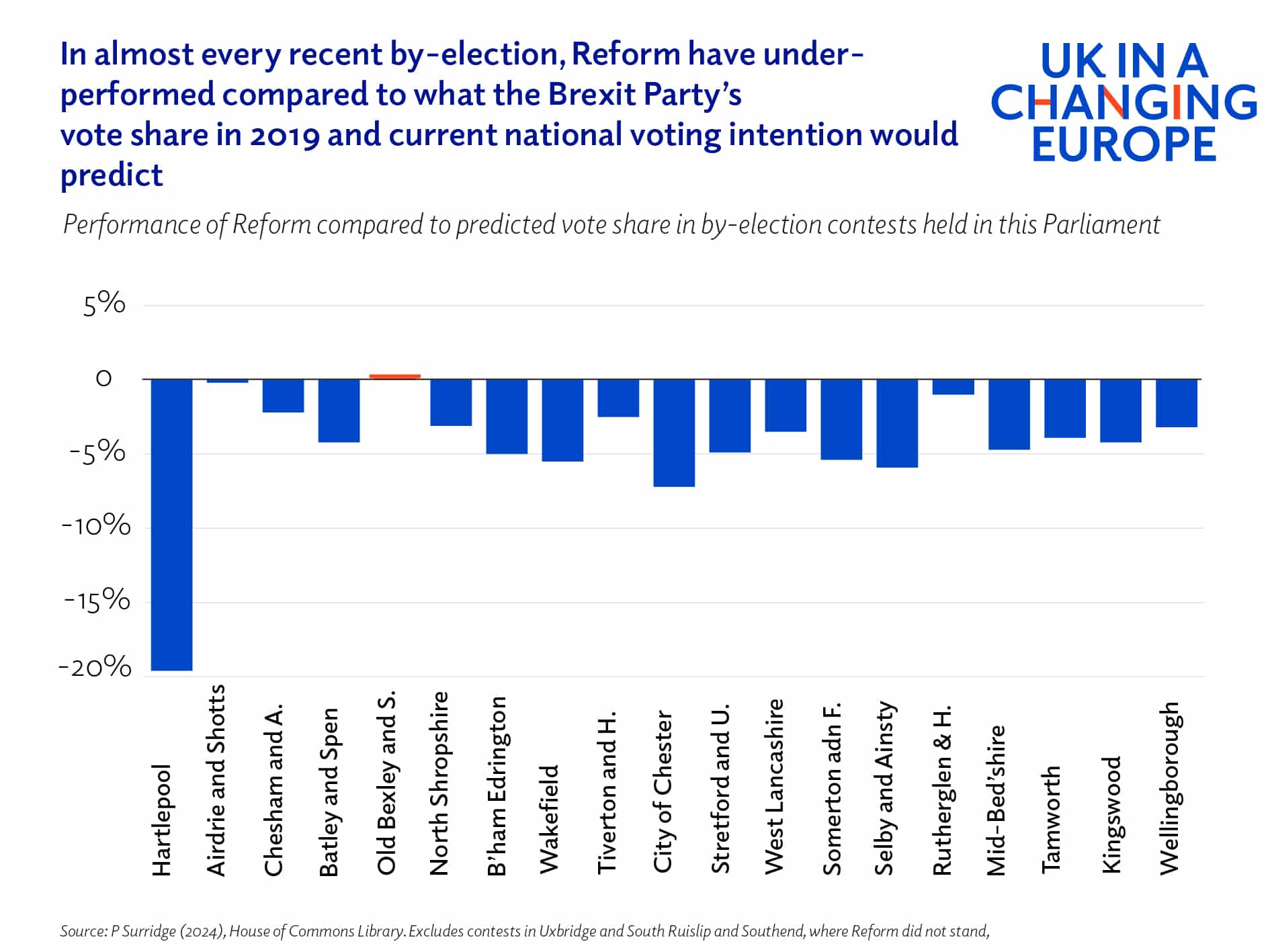Has Reform UK really come of age? - UK in a changing Europe