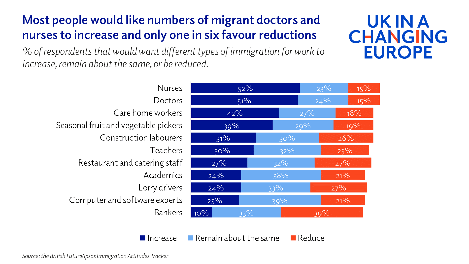 Attitudes towards migration for work: the ‘brightest and best’ vs ...