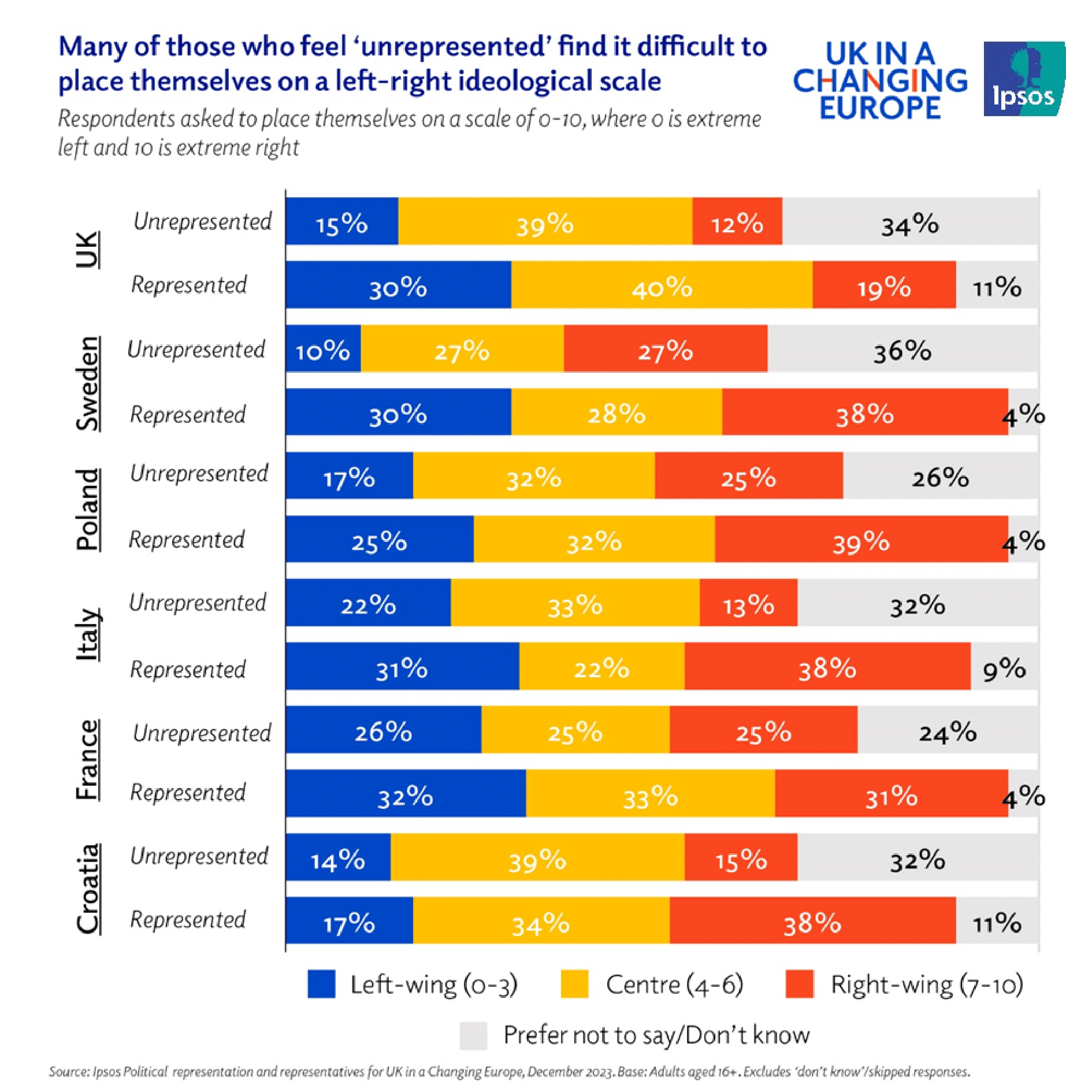 Apathy in the UK: how does political discontent compare with other ...