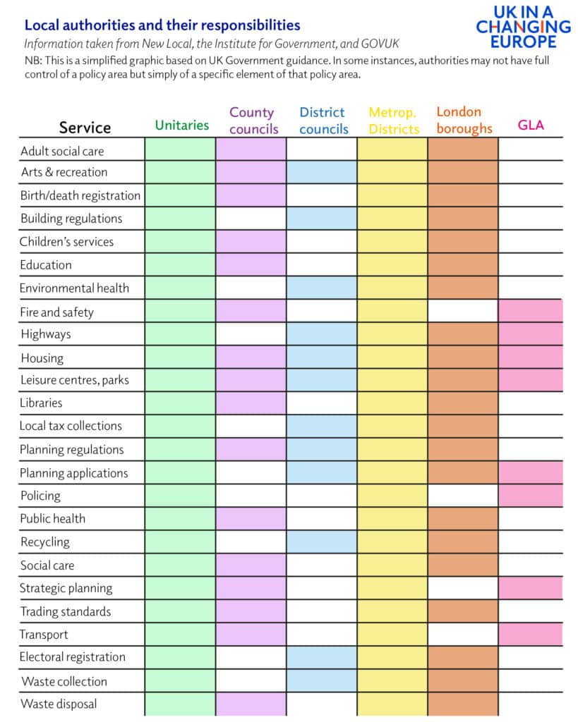Local government in England, Scotland and Wales - UK in a changing Europe