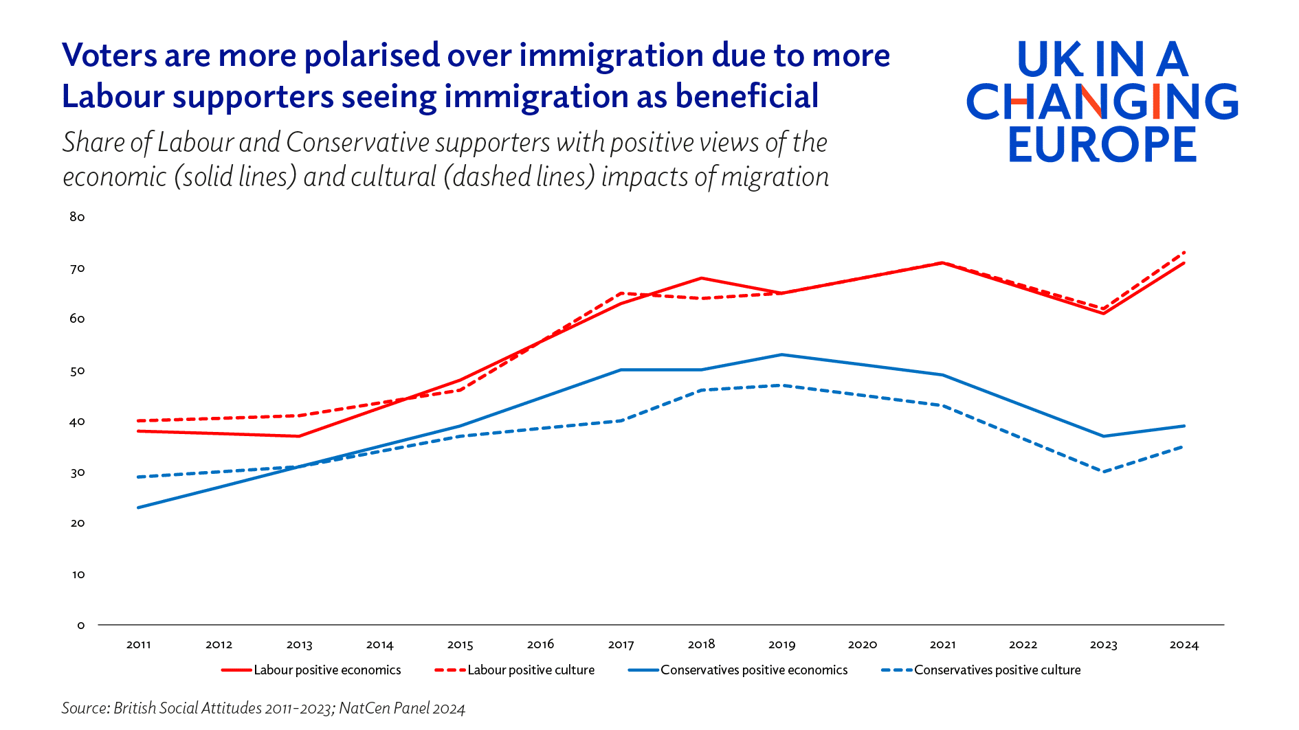 Immigration: what the public think as the election approaches - UK in a ...