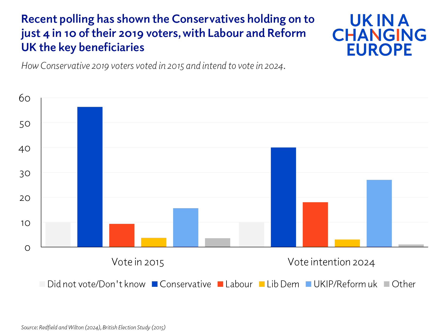 Crumbling coalition – why the Conservative Party is struggling to ...