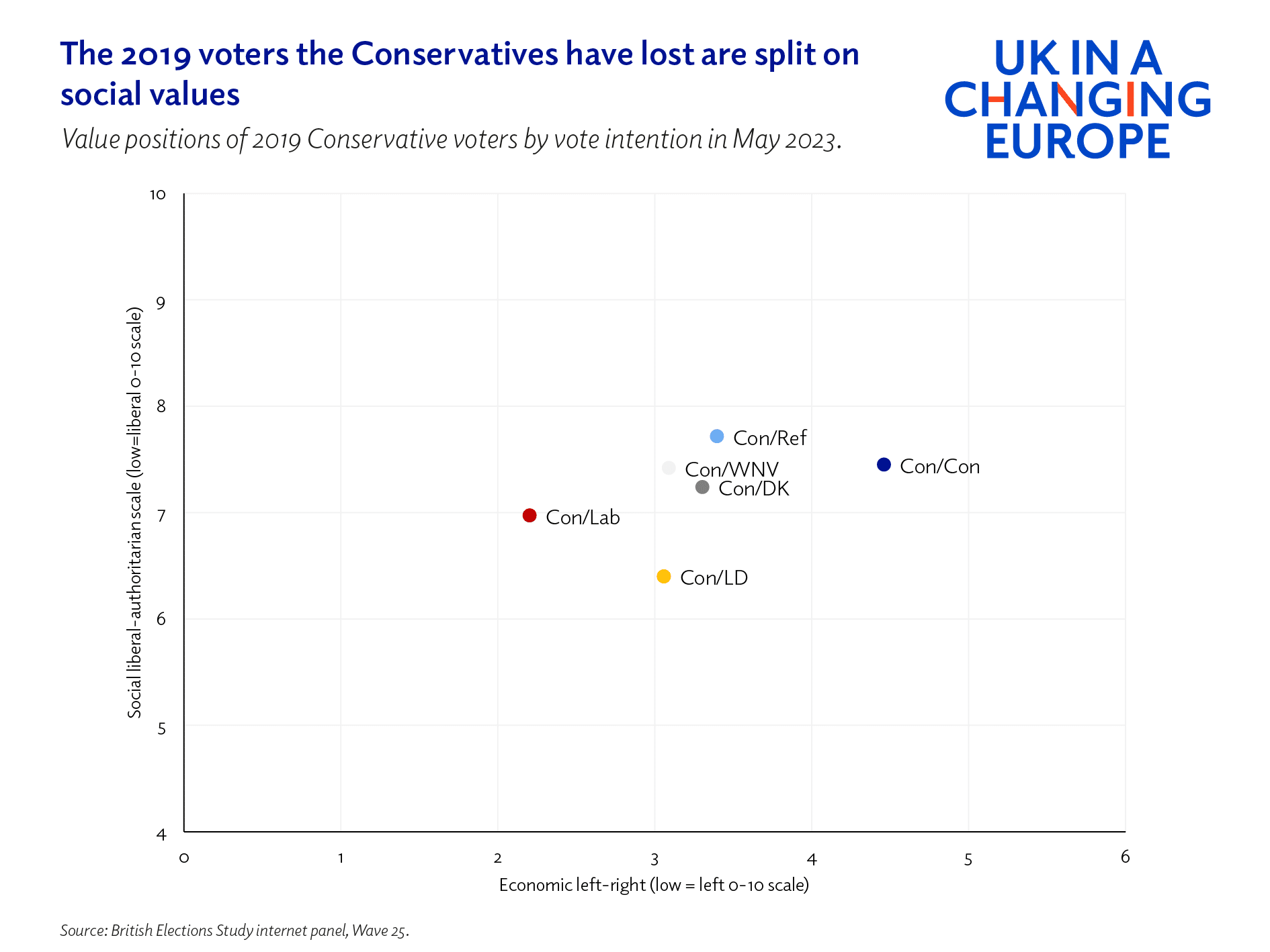 Crumbling coalition – why the Conservative Party is struggling to ...