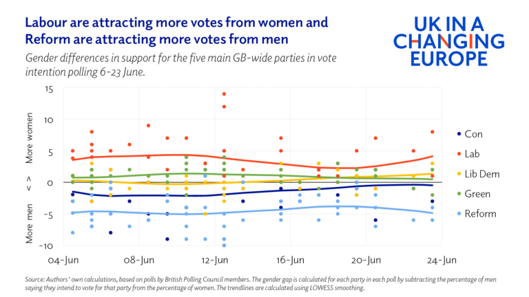 Will there be a gender gap in the 2024 general election? - UK in a ...