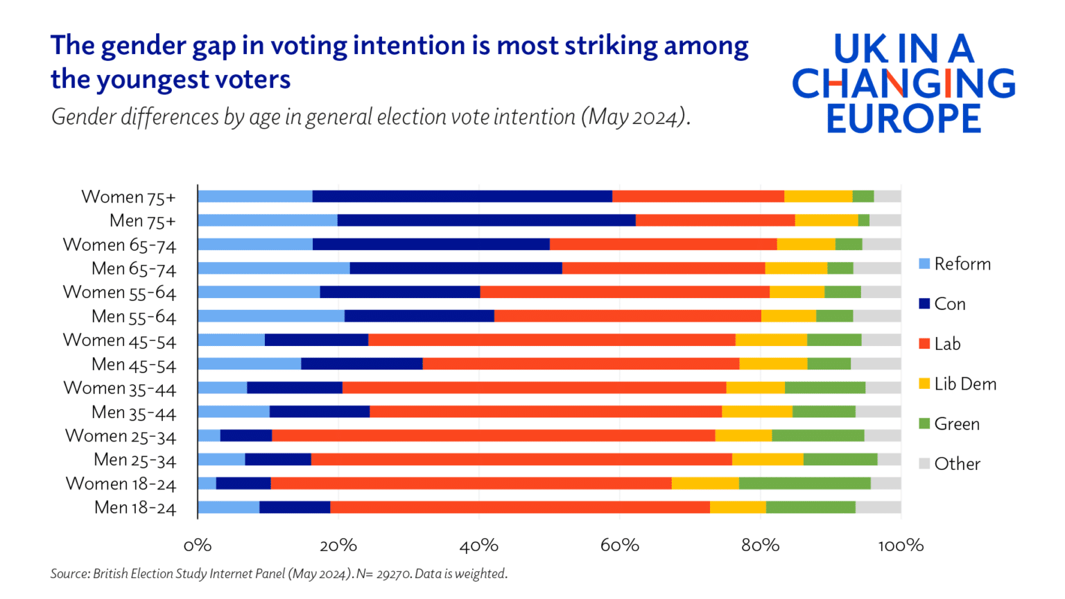 Will there be a gender gap in the 2024 general election? - UK in a ...