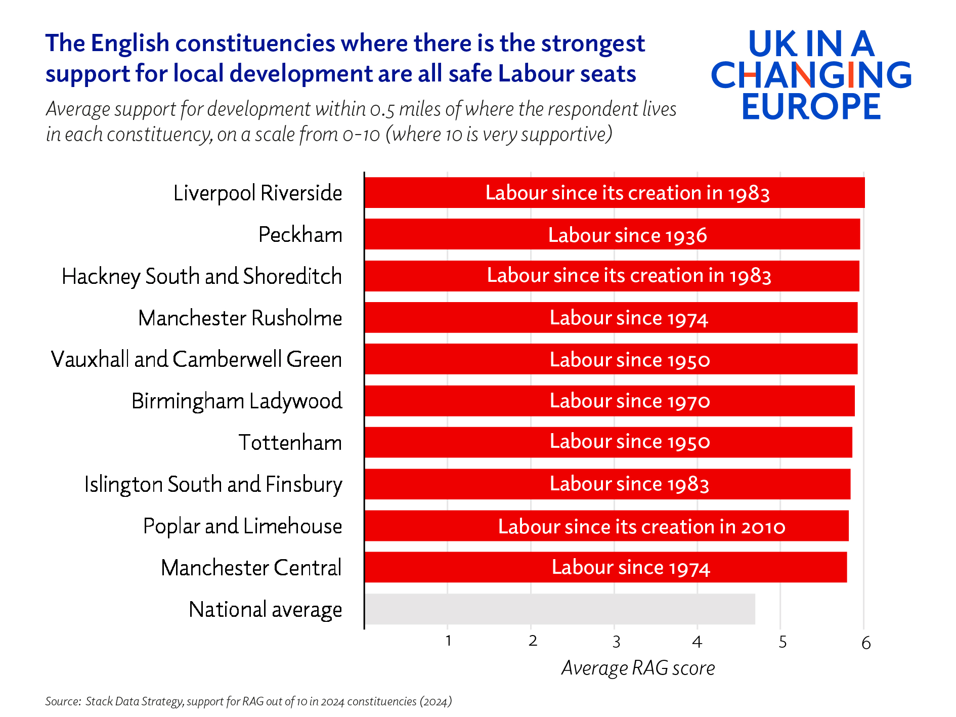 Labour has a clear path to planning reform but must act fast - UK in a ...