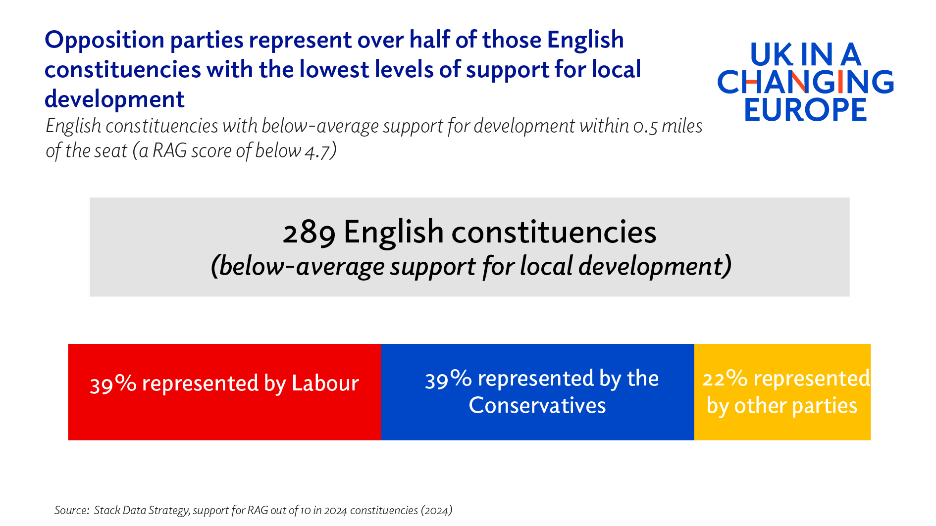 Labour has a clear path to planning reform but must act fast - UK in a ...
