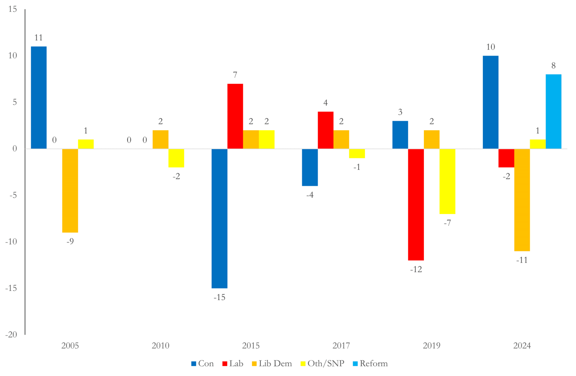 The exit poll: how it works and why we need it - UK in a changing Europe