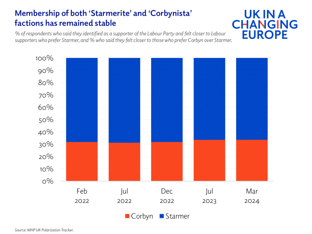 Labour’s factions: more toxic than Brexit? - UK in a changing Europe