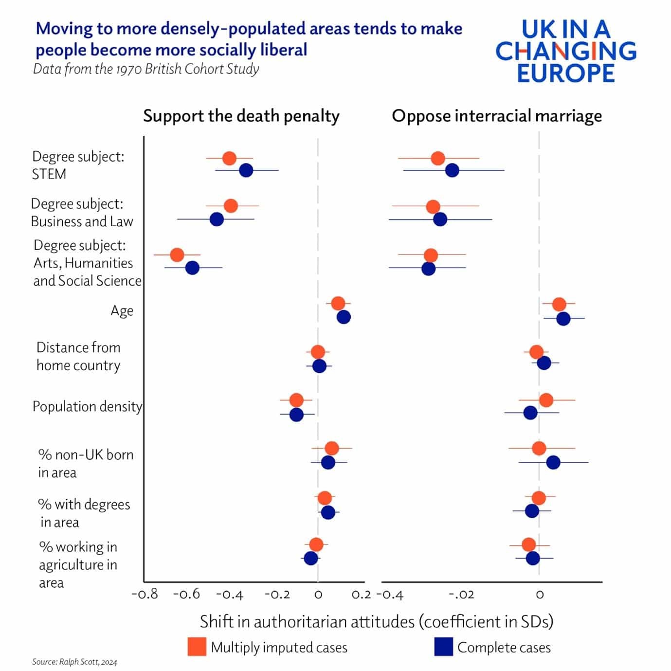 Why are graduates more socially liberal? - UK in a changing Europe