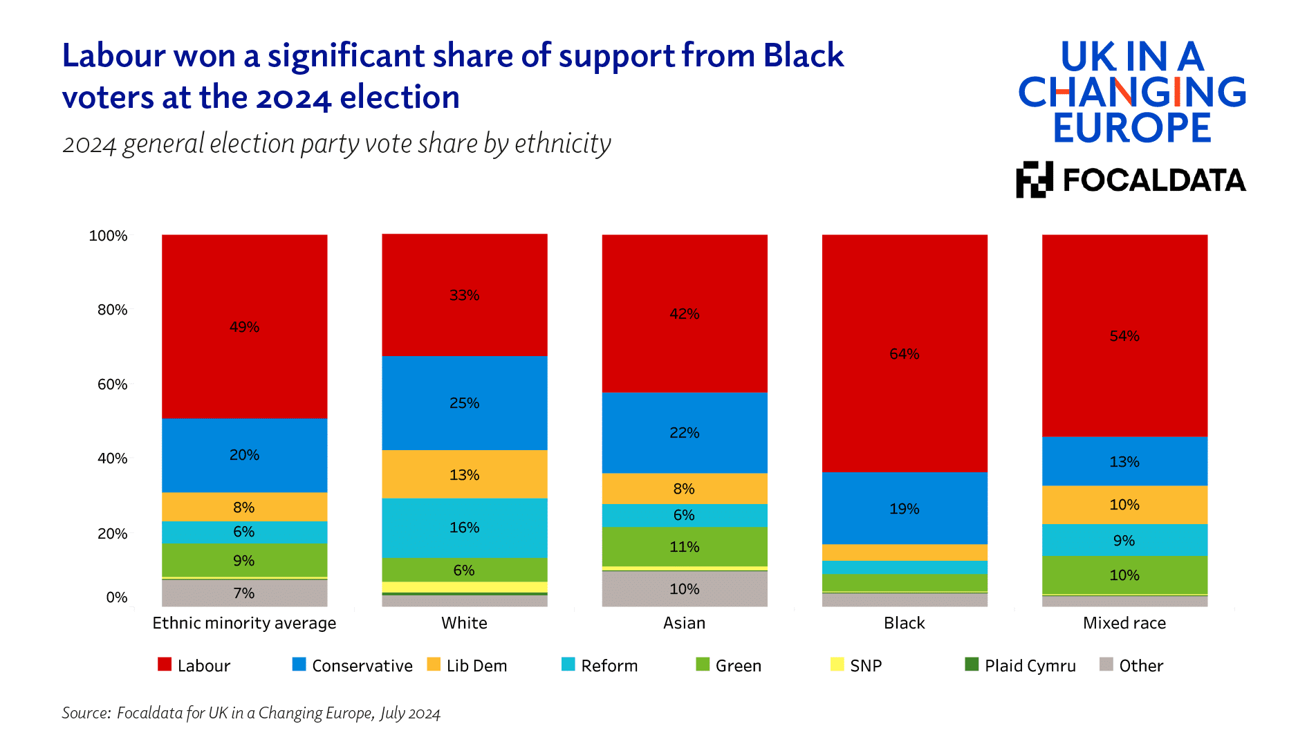 Why Labour can no longer rely on the ethnic minority vote - UK in a ...