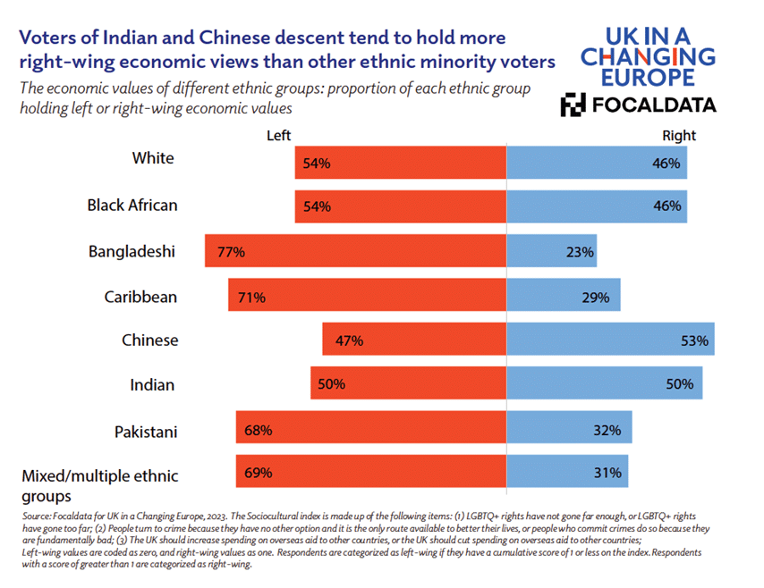 Why Labour can no longer rely on the ethnic minority vote - UK in a ...