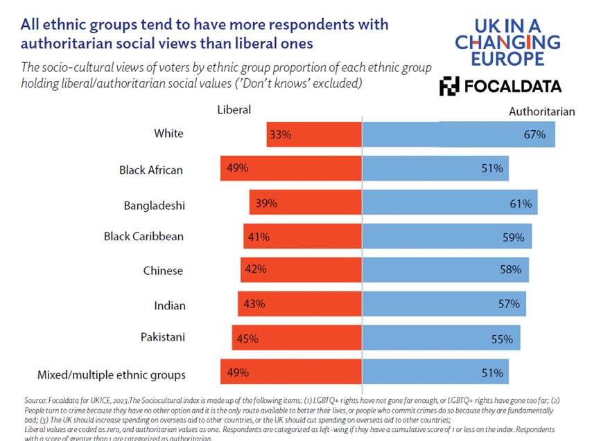 Why Labour can no longer rely on the ethnic minority vote - UK in a ...